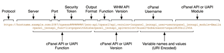 Use WHM API to call cPanel API 2 and UAPI